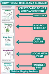 The Ultimate Guide On How To Use Trello As A Blogger (10 Epic Ways ...